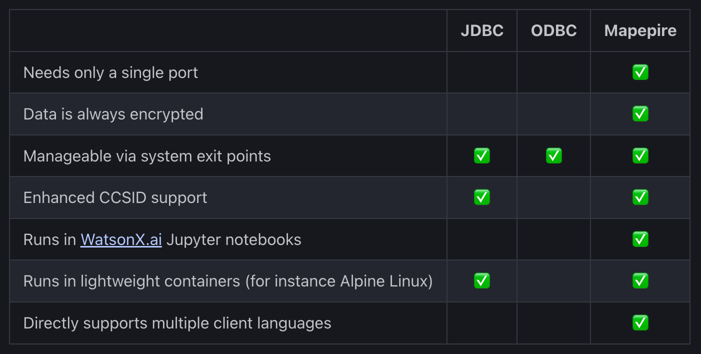 Mapepire: A Modern Approach to Db2 for i - theQSECOFR